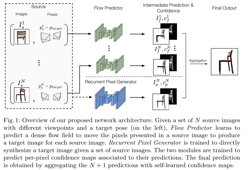 Google scholar推送概览 | Zhen's blog